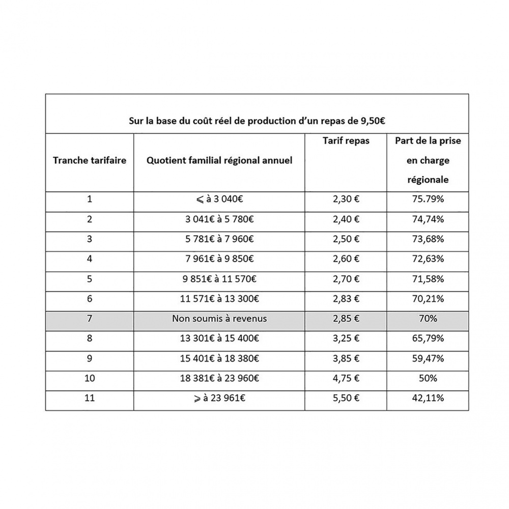 Tarification solidaire pour la restauration scolaire | Jeunes en Nouvelle-Aquitaine